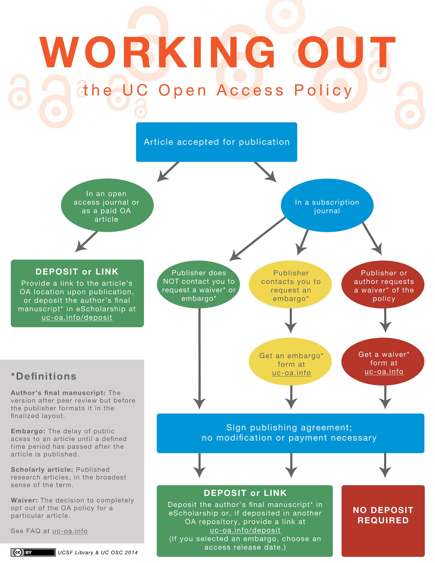 Policy FAQ Office Of Scholarly Communication Policy FAQ Office Of Scholarly Communication